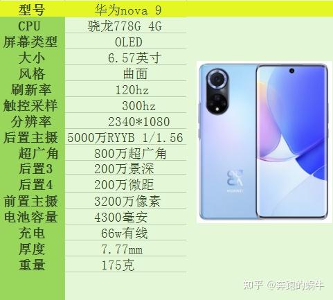 帮父母挑手机，华为nova9，oppo reno7还是vivo s12？ - 知乎
