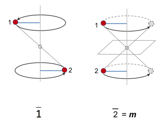 晶体和晶体结构｜复习笔记03三维中的分子对称性 - 知乎