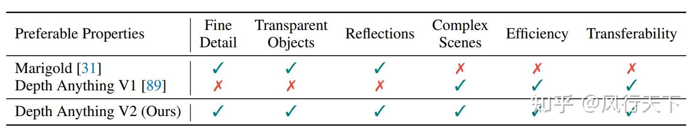 Depth Anything V2-强大的单目深度估计模型 - 知乎