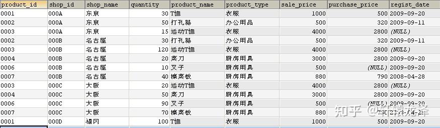 SQL进阶技能—— JOIN用法详解（超详细超实用） - 知乎