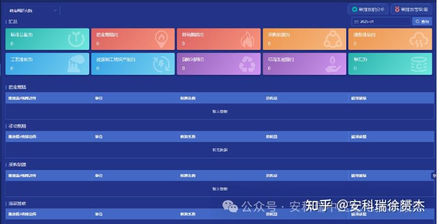 安科瑞EMS3.0：赋能低碳工业与园区，助力国家碳中和战略落地 - 知乎