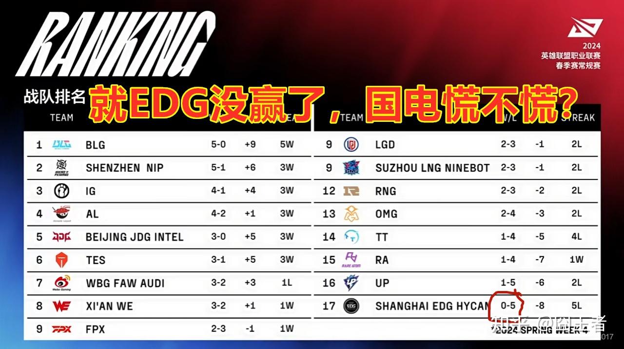 时长天王，差点互相爆冷！JDG苦战三局，艰难击败LGD - 知乎