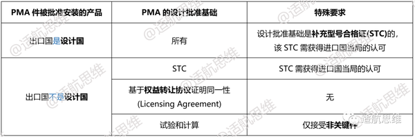 FAA PMA件能直接用吗？ - 知乎