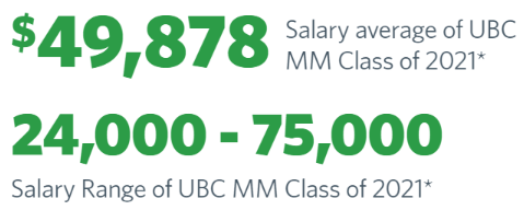 热门项目解析 | 耶鲁M2M管理学双学位硕士 - 知乎