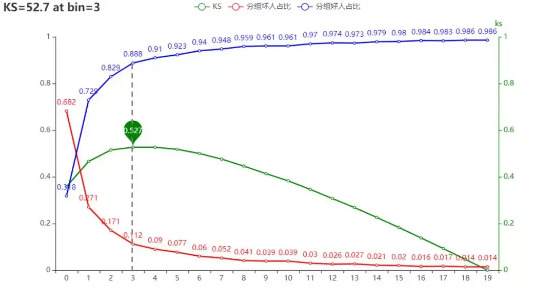 深入理解模型评估指标KS - 知乎