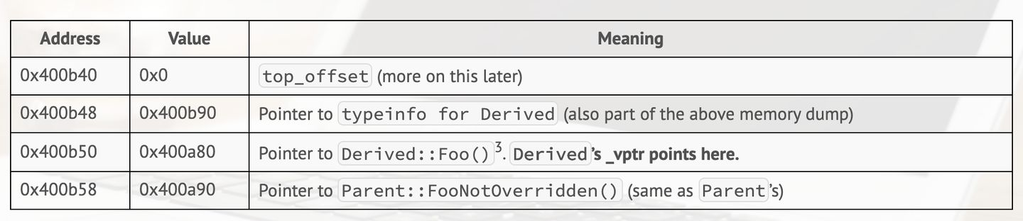 c++ vtable 深入解析 - 知乎