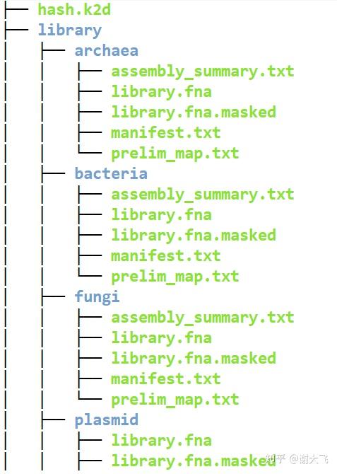 kraken2软件安装及数据库搭建 - 知乎