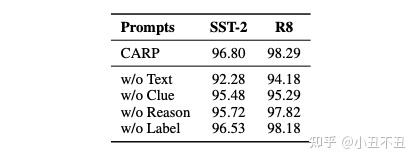 如何提升 LLM 的 In-context learning 分类能力 - 知乎