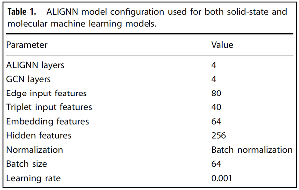 Atomistic Line Graph Neural Network(ALIGNN) - 知乎