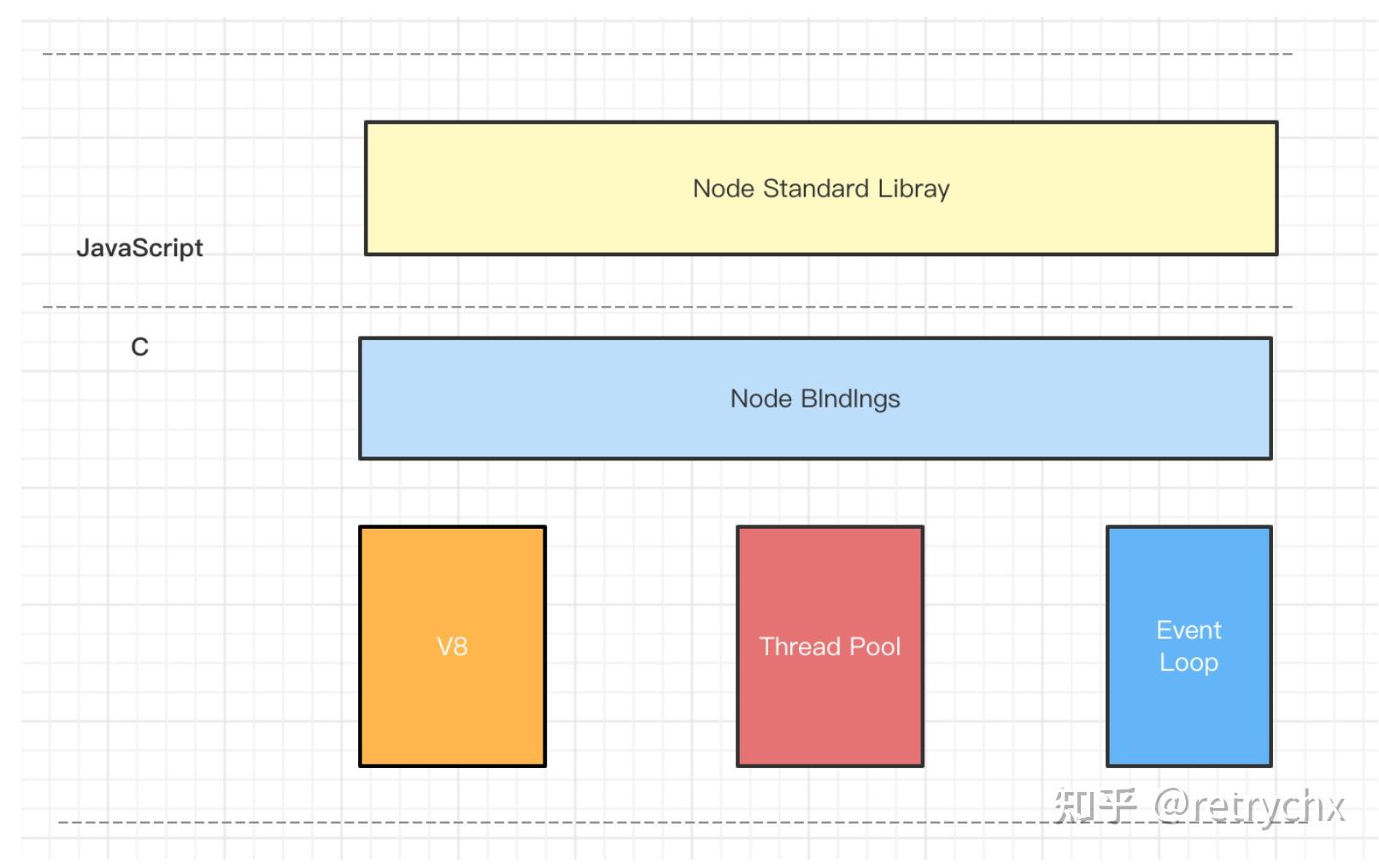 学完这篇Midwayjs，还没入门的算我输 - 知乎