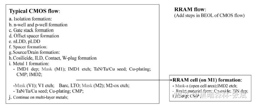 纳米集成电路制造工艺-第三章（CMOS逻辑电路及存储器制造流程） - 知乎