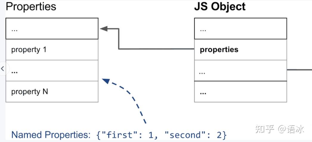 JavaScript高性能的秘密———探索V8引擎 - 知乎