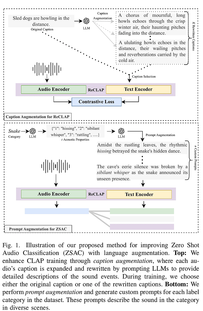 PaperDaily(09-18) 音乐生成与音频处理：自回归与扩散的音乐生成；零样本音频分类；语言模型对音频符号的理解 - 知乎
