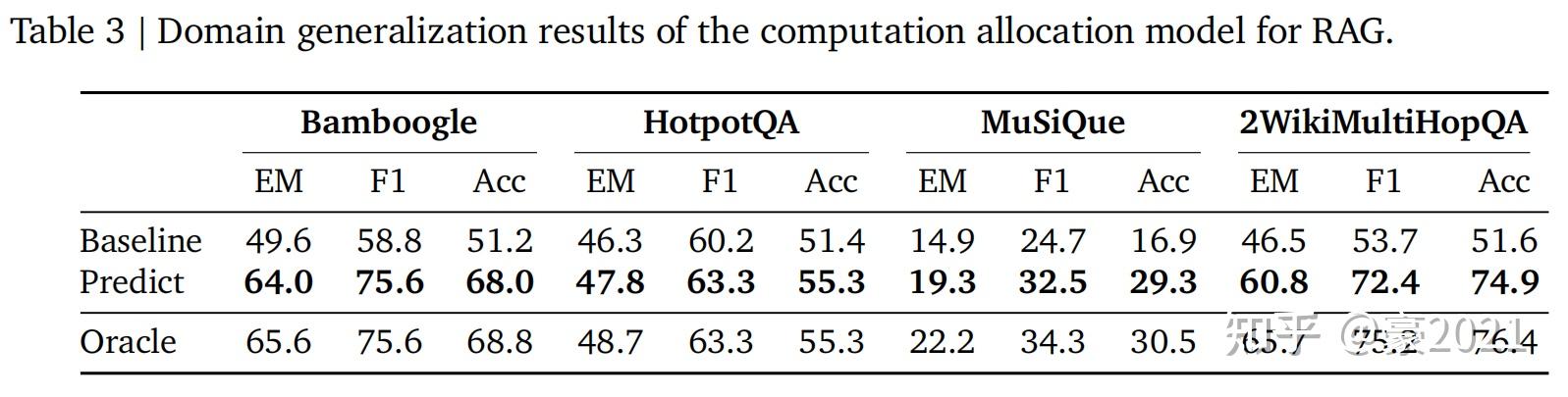 Inference Scaling for Long-Context Retrieval Augmented Generation - 知乎