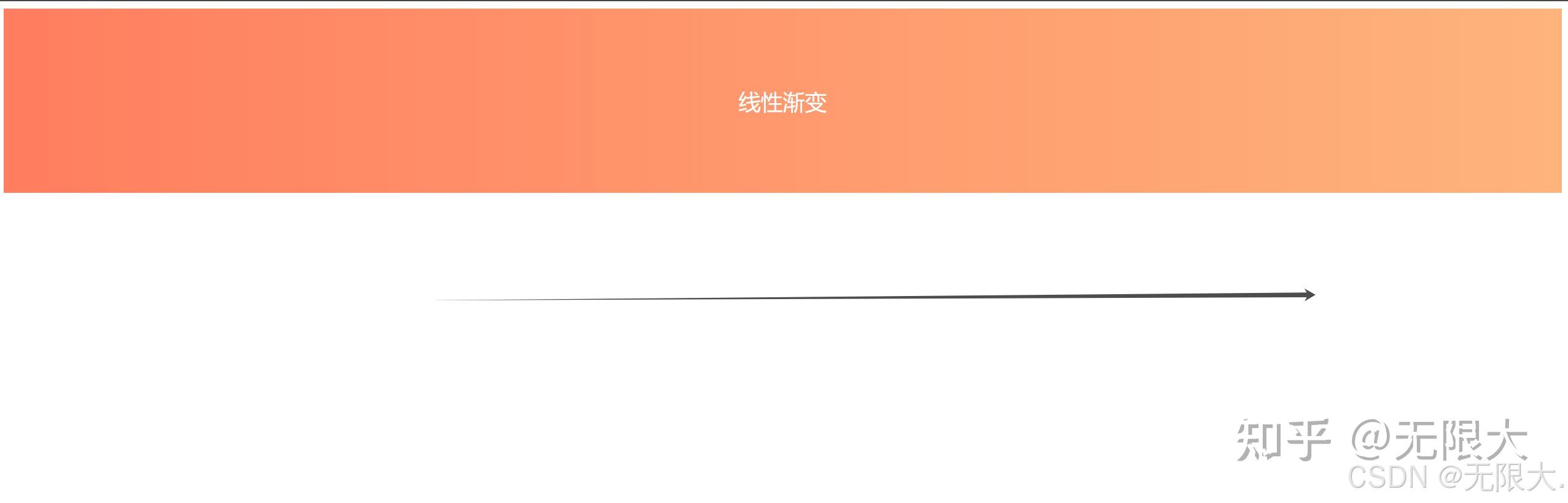 网页美观进阶：每一种渐变的实现方式 - 知乎