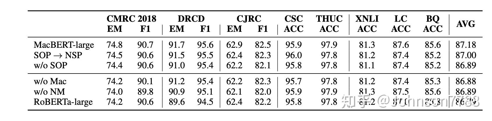 MacBERT: 中文自然语言预训练模型(2020年11月论文) - 知乎