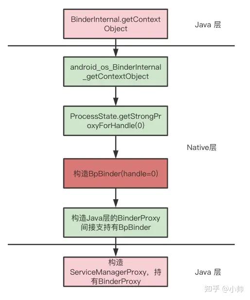换个姿势去看Binder 原理，原来如此…… - 知乎