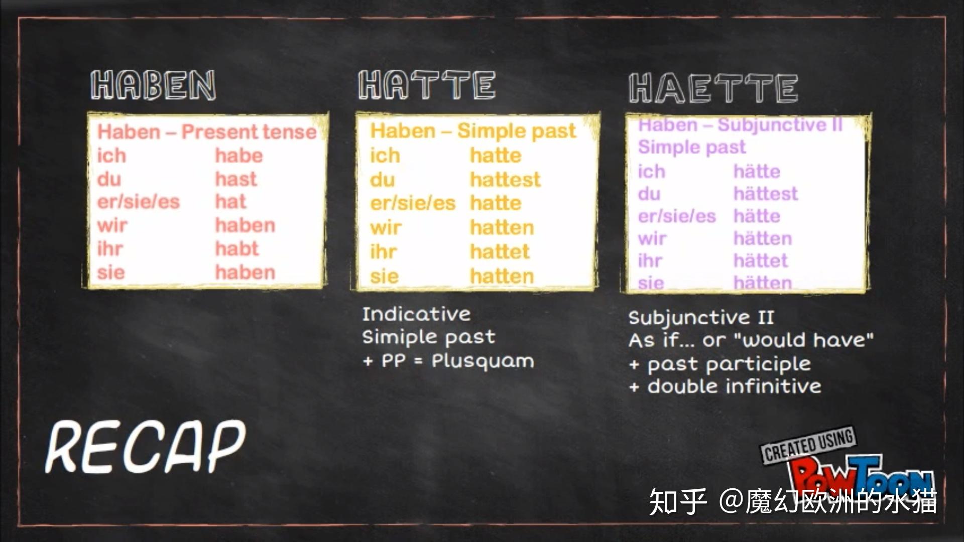 德语自学第14天——hatte, hätte - 知乎
