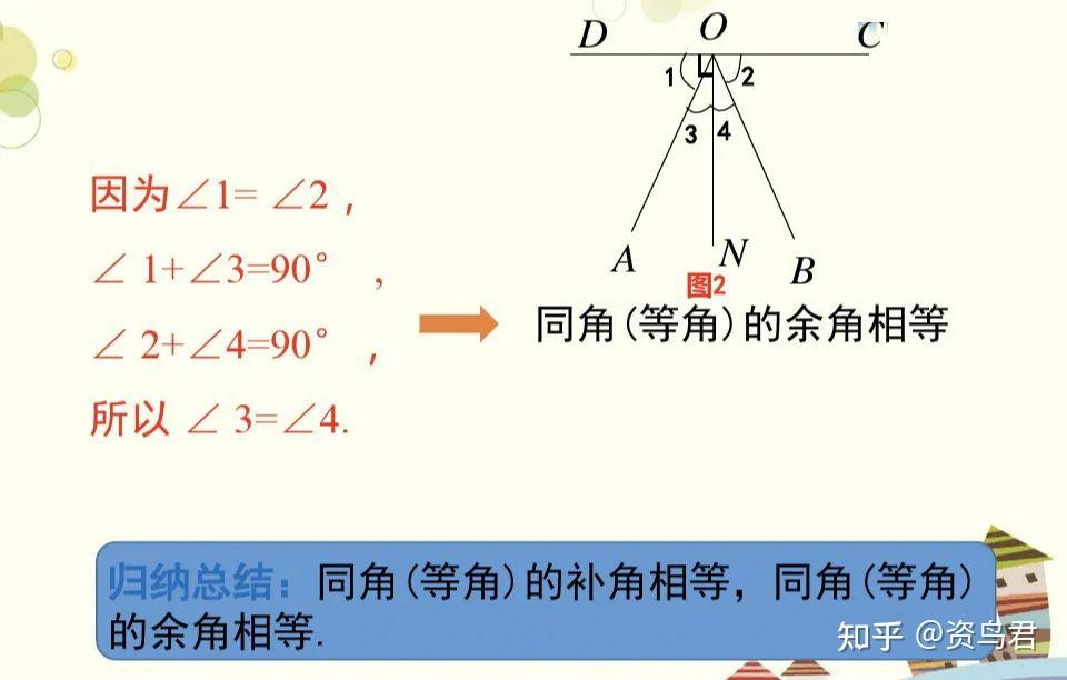 【初中数学】七年级下册相交线与平行线知识点总结及典型例题 - 知乎