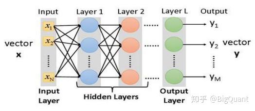 基于DNN模型的智能选股策略 - 知乎