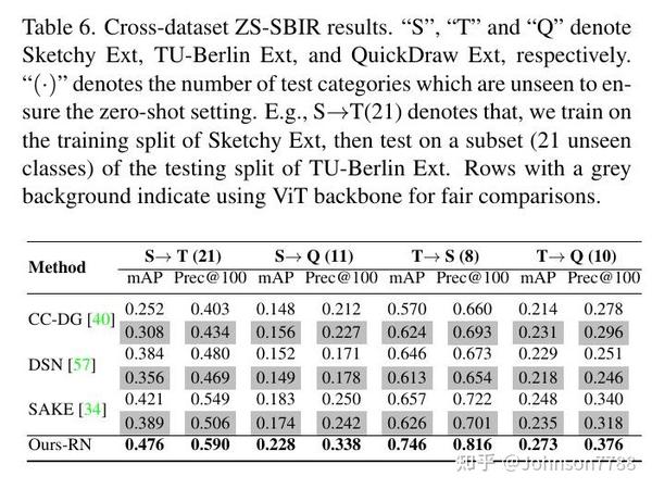 基于草图的图像检索的 zero-shot以及可解释的风格 - 知乎