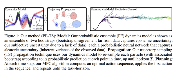 Model-based RL - 知乎