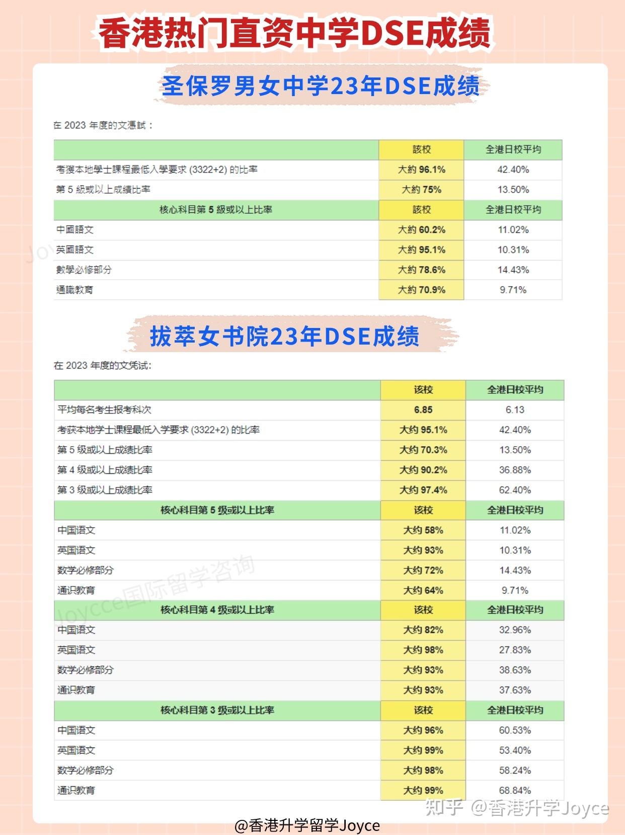 24年秋季香港中学插班，想进Band1名校难度大比拼！ - 知乎