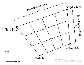 opensees初学者必看-opensees学习笔记 - 知乎