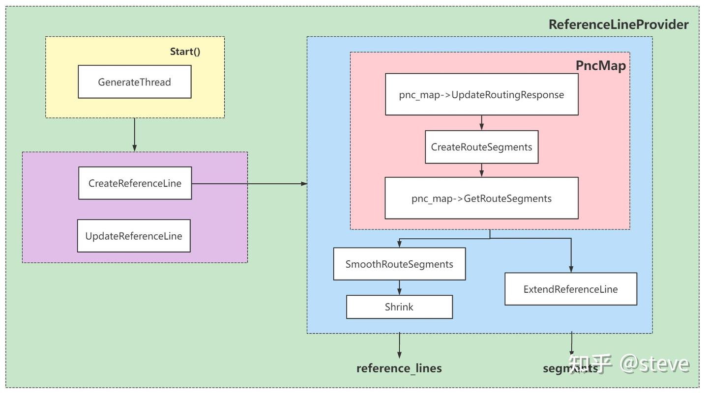 Apollo 7.0 规划算法框架解析 - 知乎