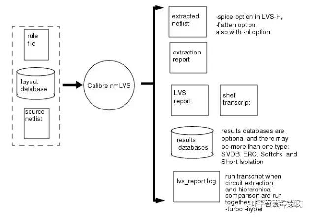 数字IC设计实现hierarchical flow物理验证Physical Verification - 知乎