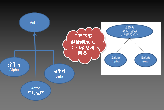 LabVIEW面向对象编程_初窥门径（8）：操作者框架(Actor Framework)之演化 - 知乎
