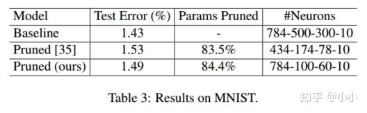 论文阅读（1）模型剪枝-Learning Efficient Convolutional Networks through Network Slimming - 知乎
