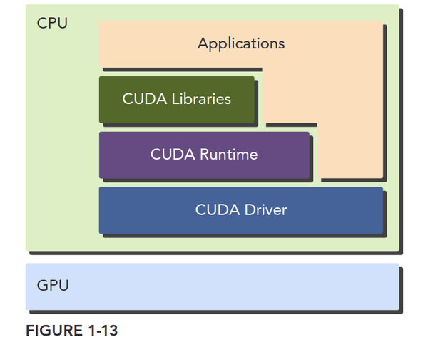 CUDA编程：异构计算及相关架构（二） - 知乎