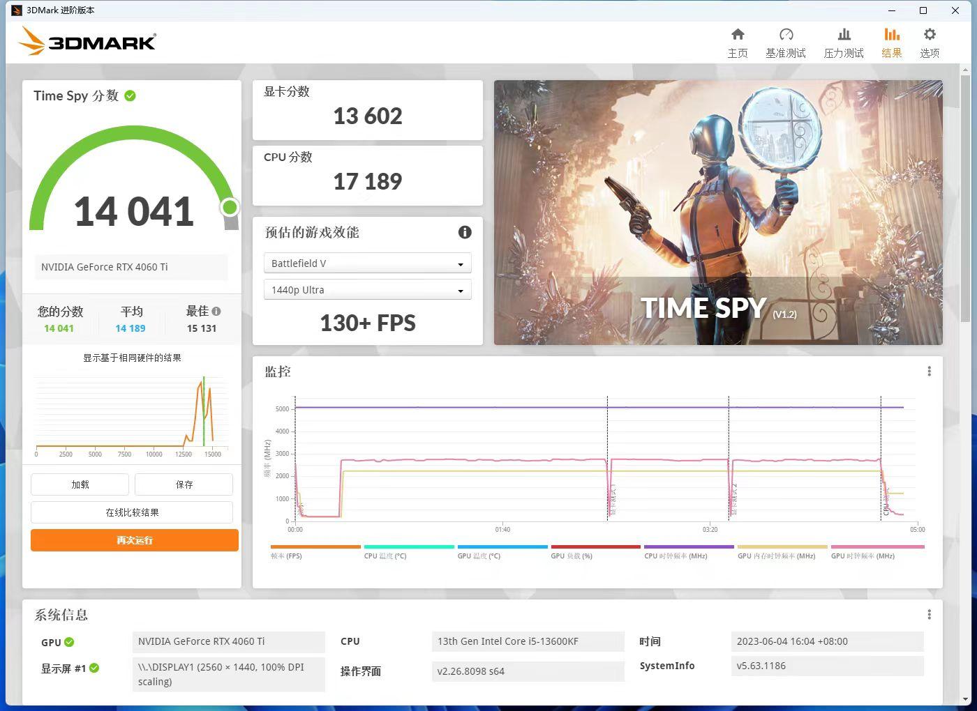 装机配置分享第8期：13600KF+4060Ti - 知乎