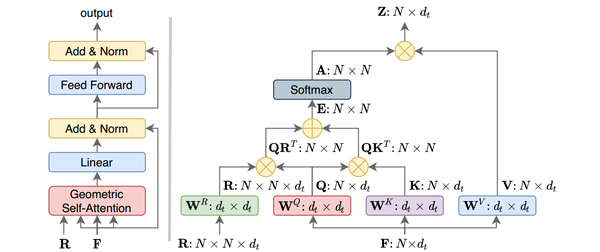 论文笔记：Geometric Transformer for Fast and Robust Point Cloud Registration ...