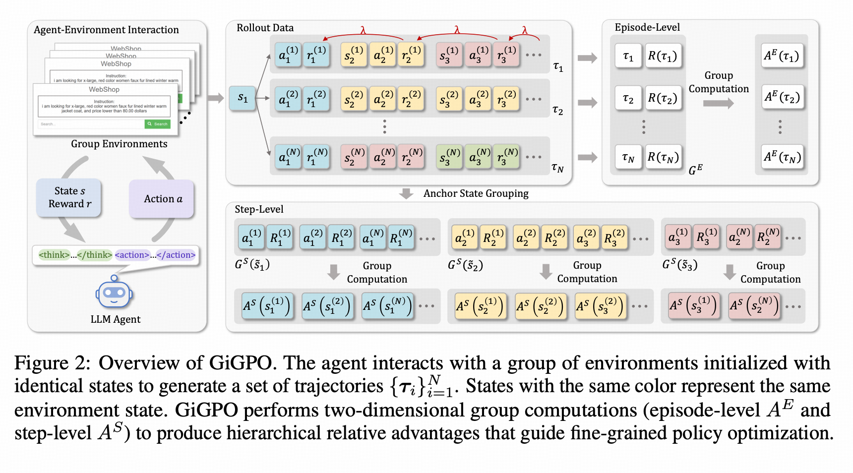 [大模型 48] LLM-agent RL 来点 GRPO 改进 - GiGPO - 知乎