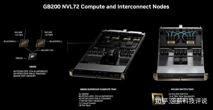 英伟达GB200架构揭秘：互联架构的未来蓝图 - 知乎