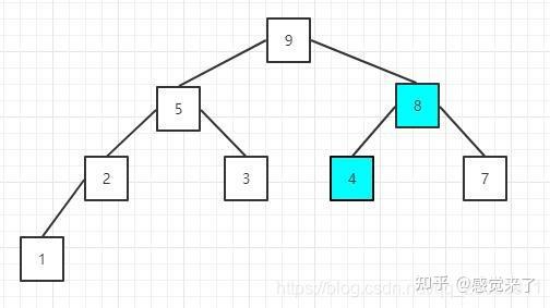 最详细的排序算法——堆排序 - 知乎