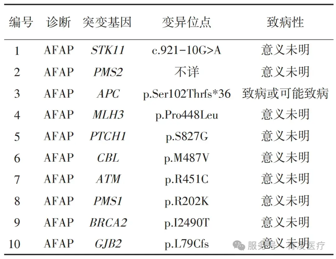 衰减型家族性腺瘤性息肉病（AFAP）患者遗传咨询和健康管理 - 知乎