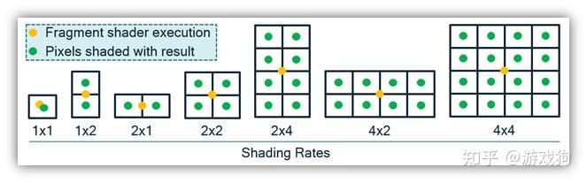 手游 Variable Rate Shading - 知乎