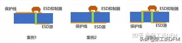 什么是ESD？如何防止ESD?一文总结，6种ESD保护电路PCB 布局 - 知乎