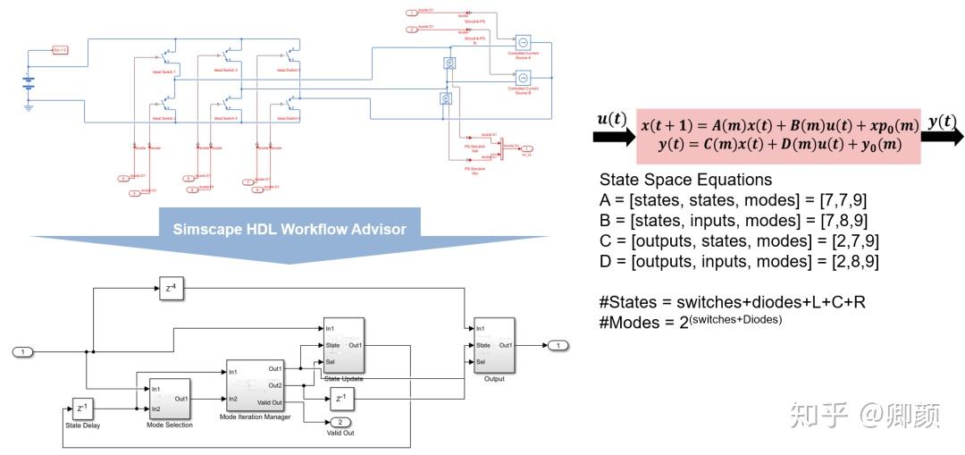 Speedgoat FPGA板卡使用系列文章 | Simscape物理模型部署到FPGA中加速实现 - 知乎
