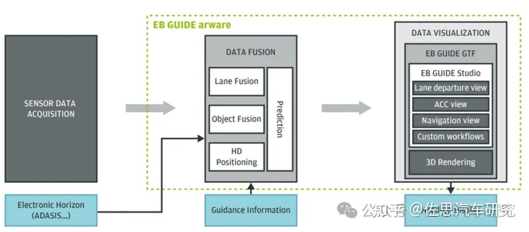 #HUD 研究：AR-HUD占比21.1%，#LBS、#光波导 方案量产在即 @佐思汽研 - 知乎