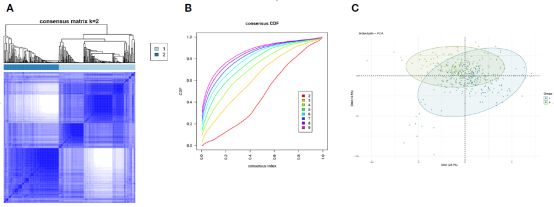 免疫原性死亡另类生信切入点--损伤相关分子模式（DAMPs）！疾病分型+实验验证的干湿结合思路！拿上基因集去复现吧~ - 知乎