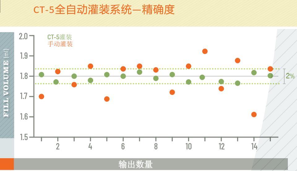 Sexton CT-5灌装设备工作原理 - 知乎