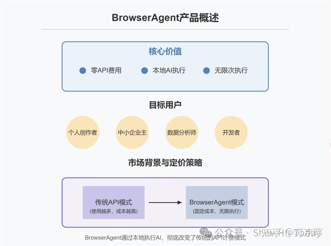 【PH测评】BrowserAgent：让AI工作流在浏览器中无限奔跑 - 知乎