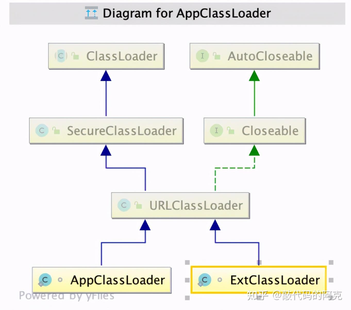 你还看不懂吗？超详细的classLoader分析，拒绝懵逼 - 知乎