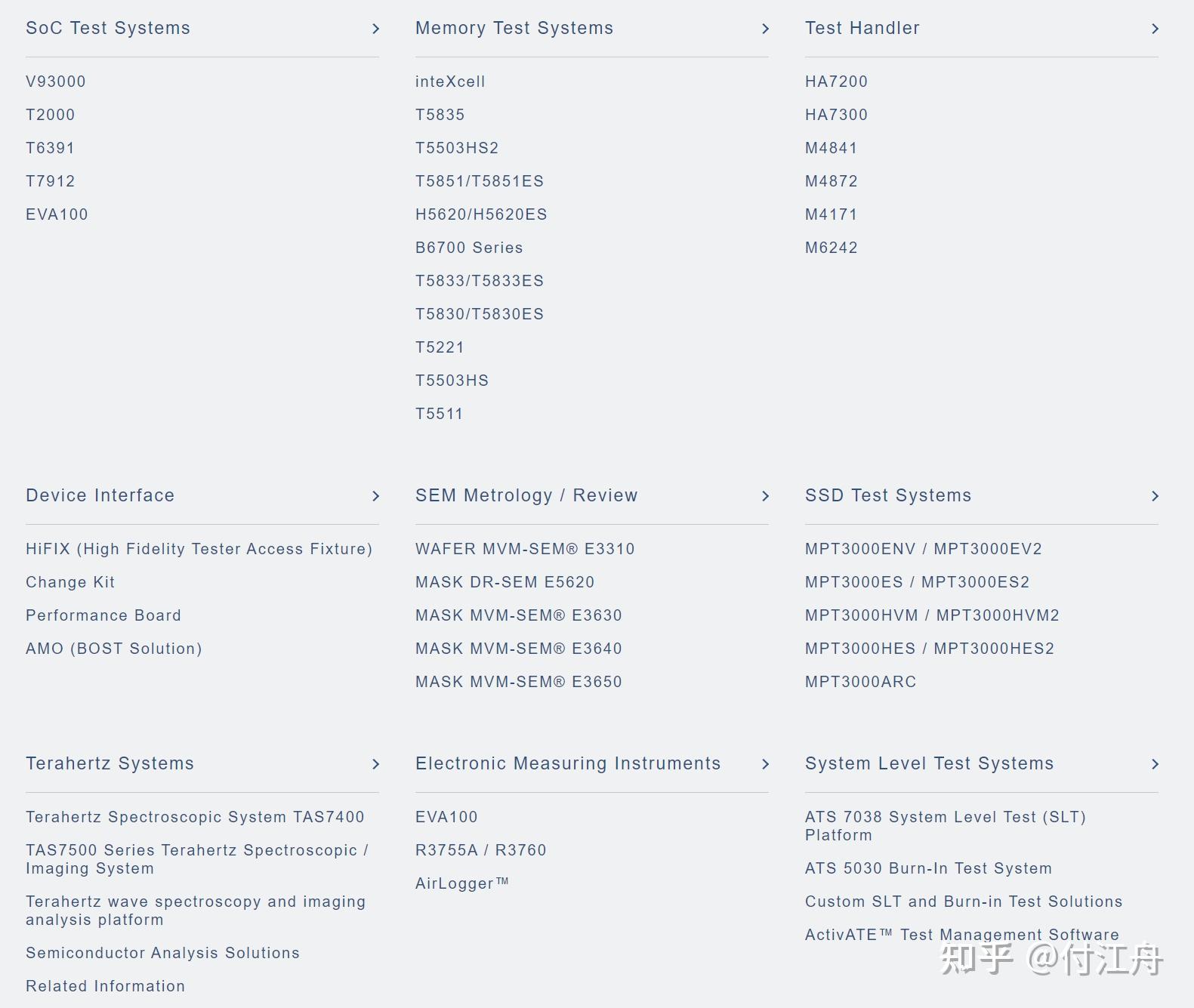 Advantest: 半导体测试设备龙头 - 知乎