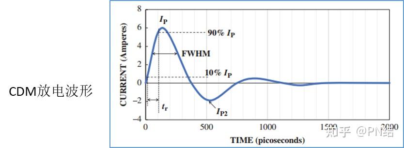 CDM测试原理概述 - 知乎