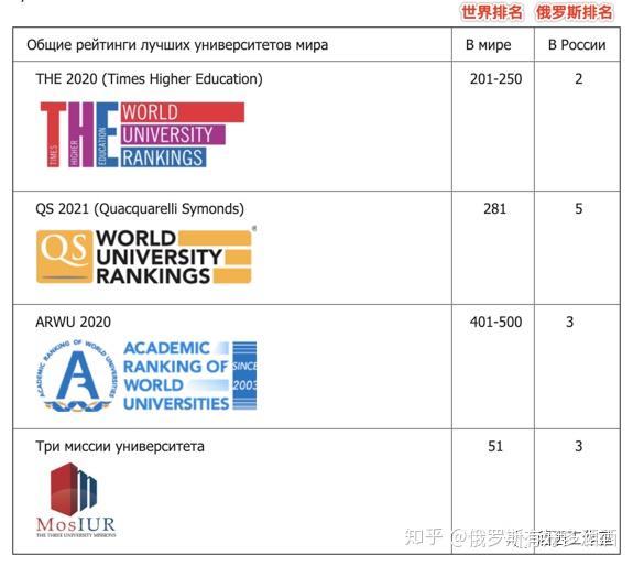 莫斯科物理技术学院 МФТИ - MIPT （含最新专业学费） - 知乎